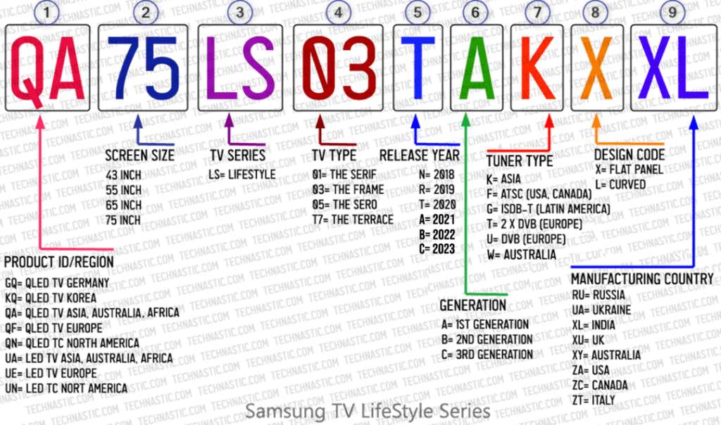 How to Decode Samsung TV Model Number (2025) | Technastic