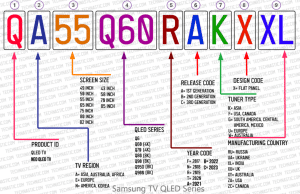 How to Decode Samsung TV Model Number (2025) | Technastic